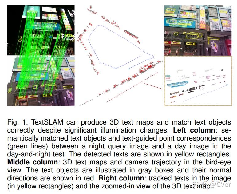 顶刊TPAMI 2023！终于开源！TextSLAM：语义平面文本特征的视觉SLAM - 知乎