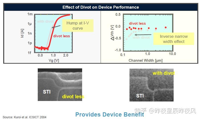 先进逻辑工艺流程-Logic 22nm planar HK-Gate process flow - 知乎