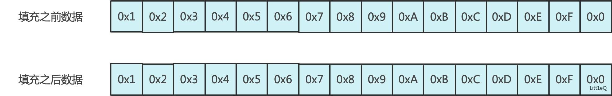 【密码学】一文读懂Padding模式 - 知乎