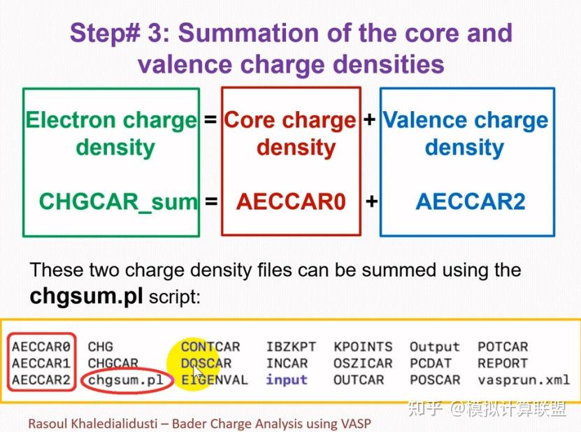 第一性原理||DFT基础理论介绍（DOS、能带、bader电荷、声子谱、密度差分图） - 知乎