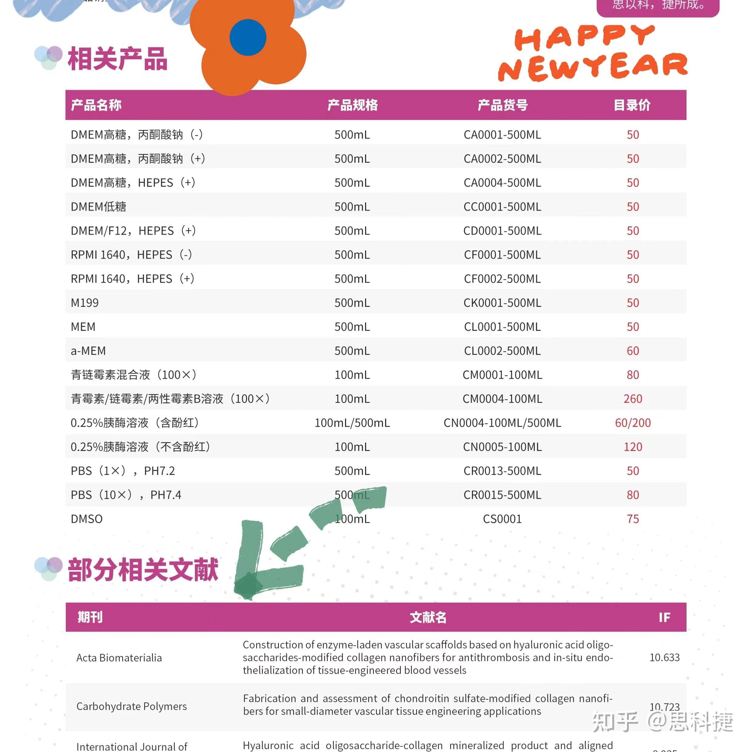 细胞生物学系列（一）：揭秘CCK-8实验步骤与技巧（1） - 知乎