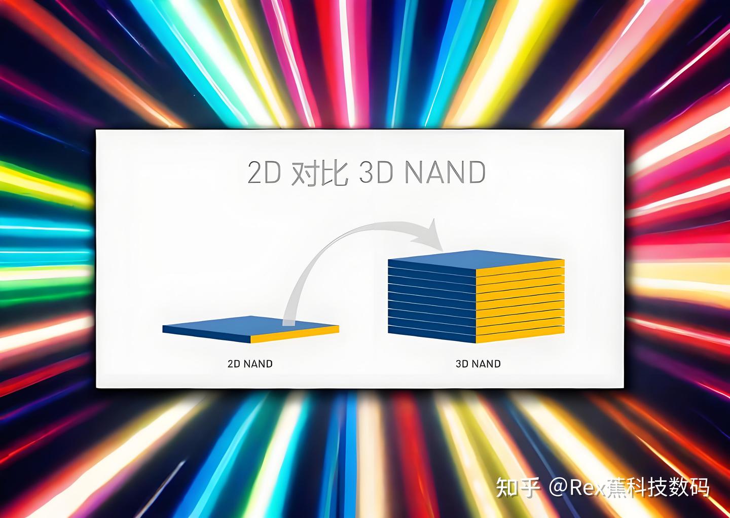 NAND FLASH存储器：TLC、QLC、MLC、SLC的区别详解，并分析哪种最好！ - 知乎