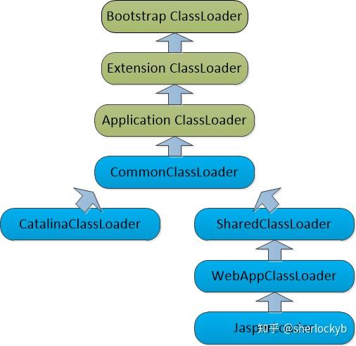 JVM系列[2]-Java类加载机制 - 知乎