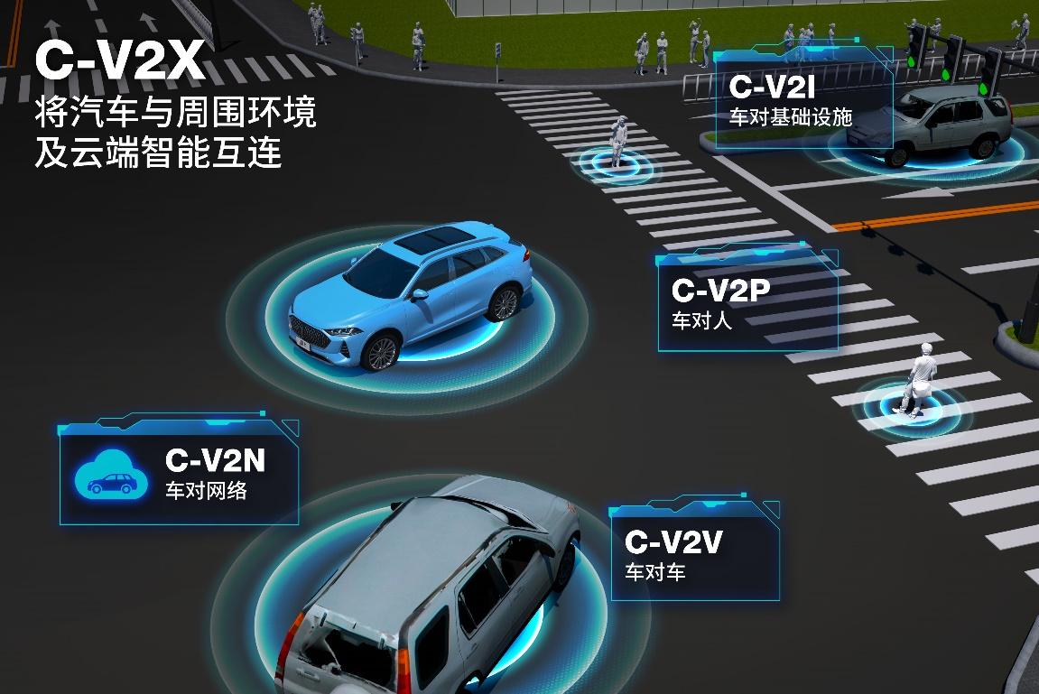C-V2X到底是个啥？ - 知乎