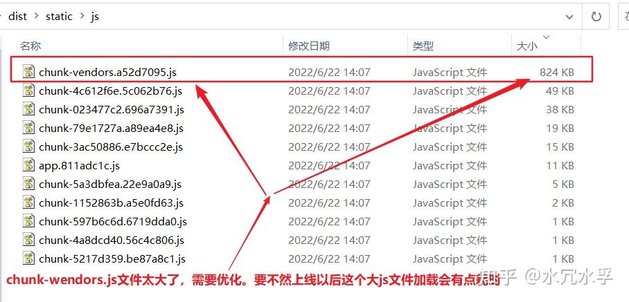项目性能优化之给dist文件夹中chunk Vendorsjs做splitchunks分包，从而减少首屏加载时间 知乎 
