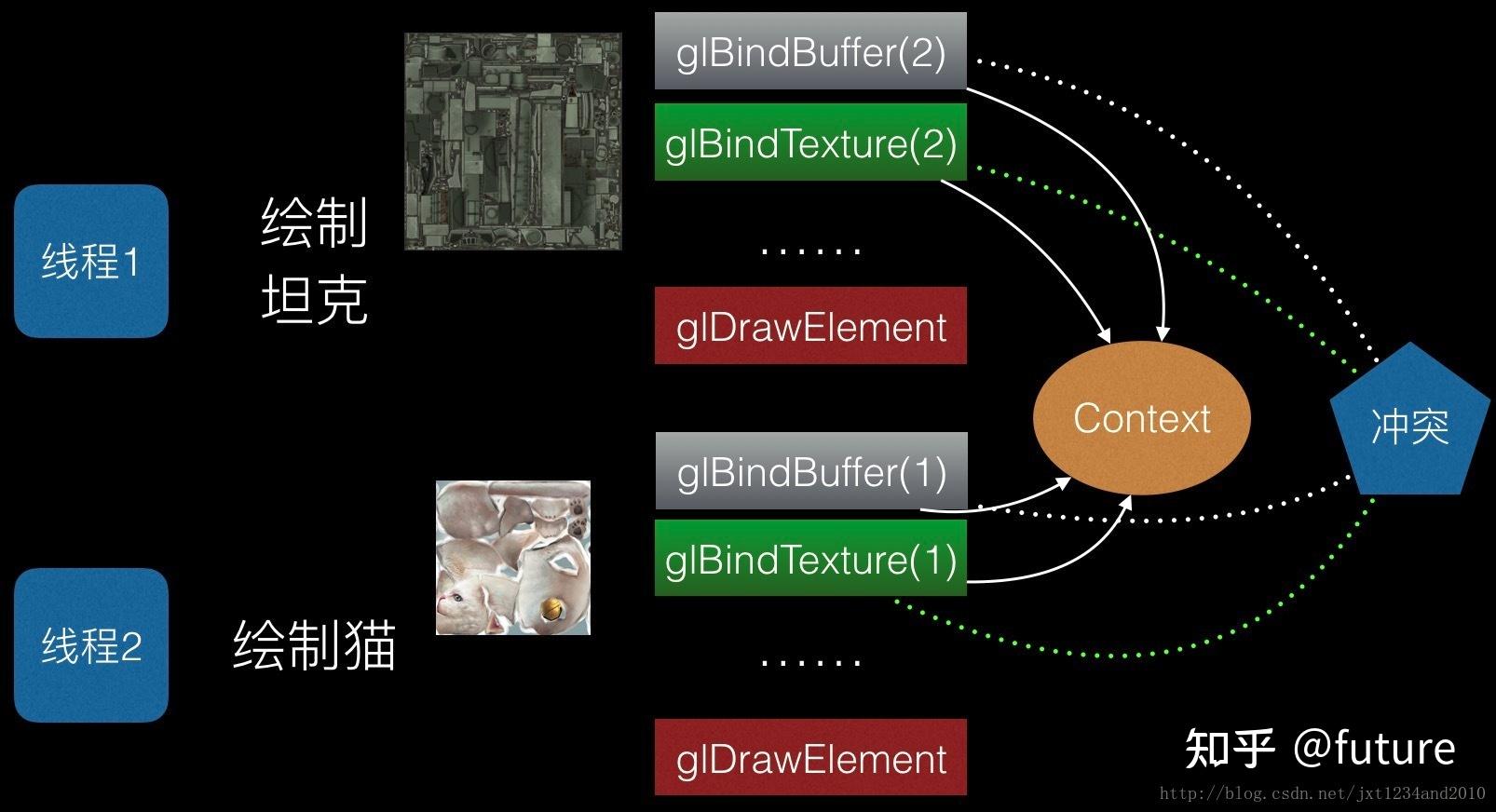 OpenGL的替代者——Vulkan - 知乎