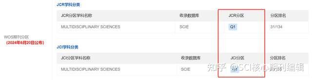 《PLos One》期刊升至JCR1区？且无预警记录？真是妥妥的梦中情刊 - 知乎