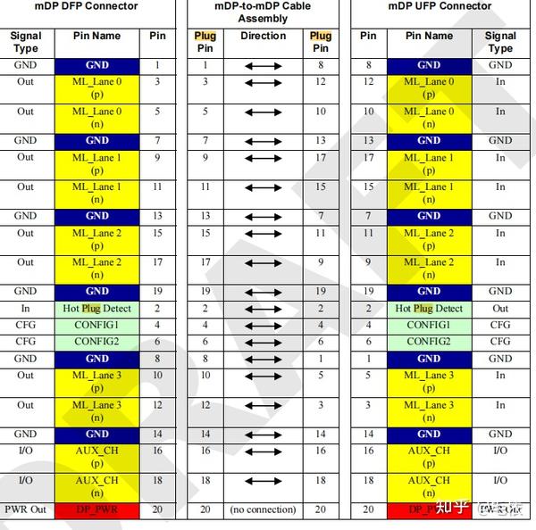 DP ,MiniDP的区别 - 知乎