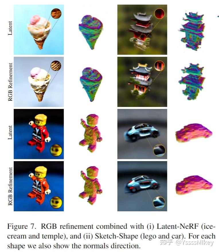 论文带读——Latent-NeRF for Shape-Guided Generation of 3D Shapes and Textures ...