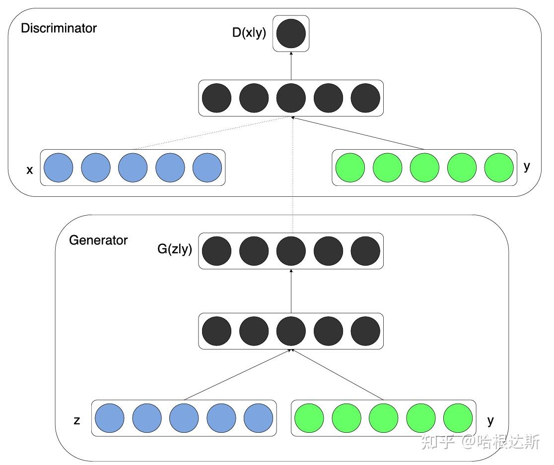 深入浅出超详解之-Diffusion Models Beat GANs on Image Synthesis-控制Diffusion ...