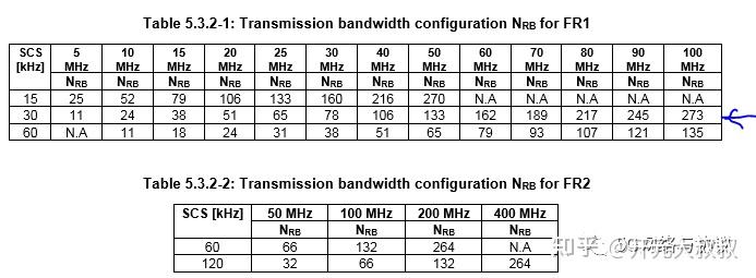 5G中两类绝对频点号ARFCN的计算 - 知乎