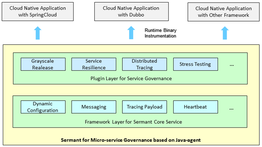 Sermant类隔离架构：解决JavaAgent场景类冲突的实践 - 知乎