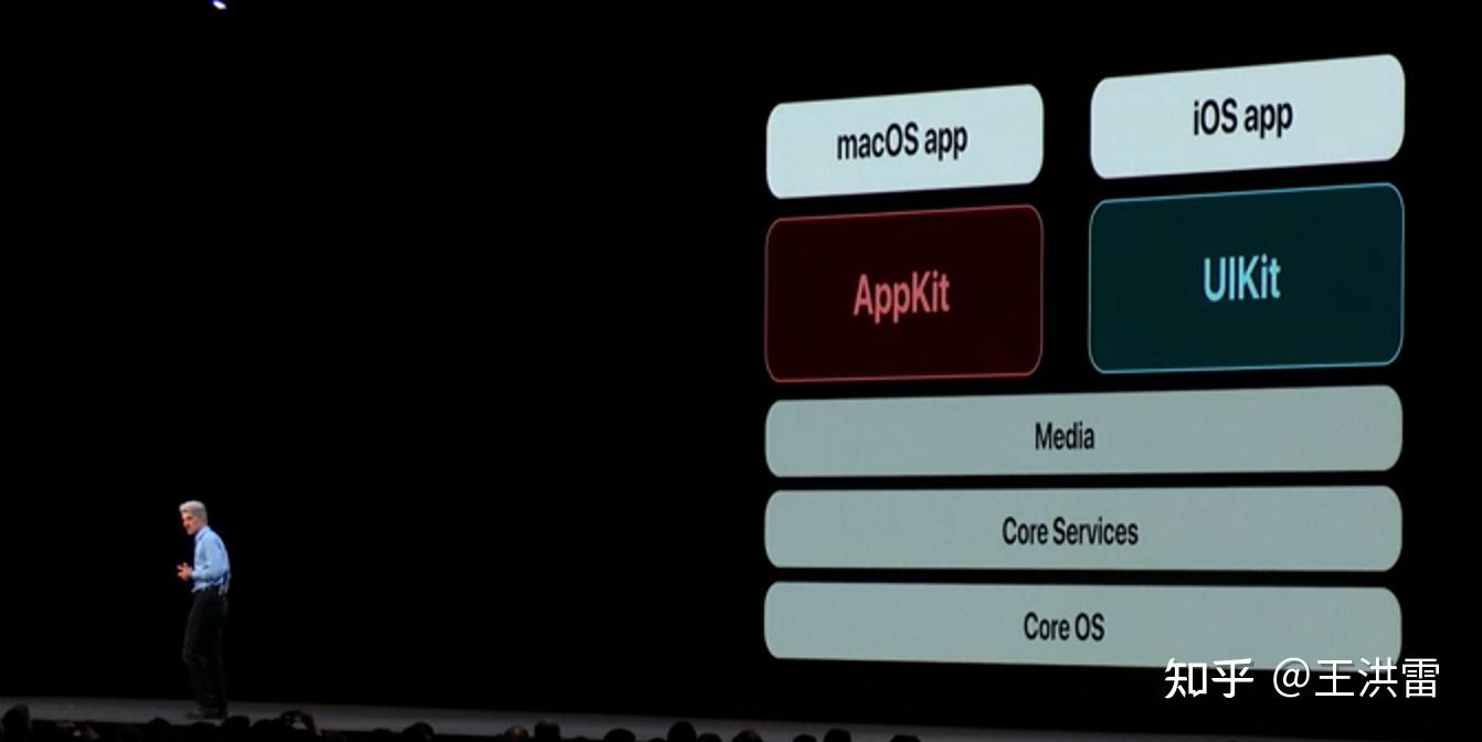 iOS 系统是个全新的操作系统还是套壳的 UNIX ？ - 知乎