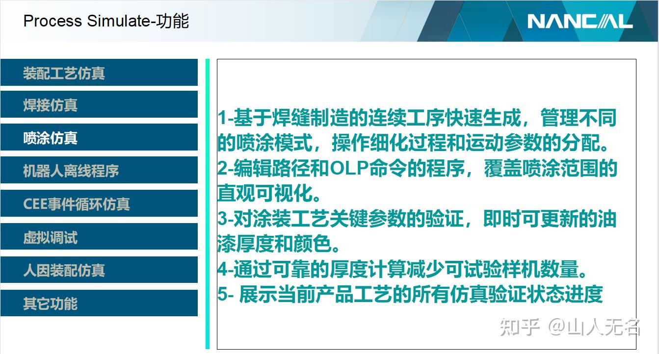 Tecnomatix Process Simulate功能介绍 - 知乎