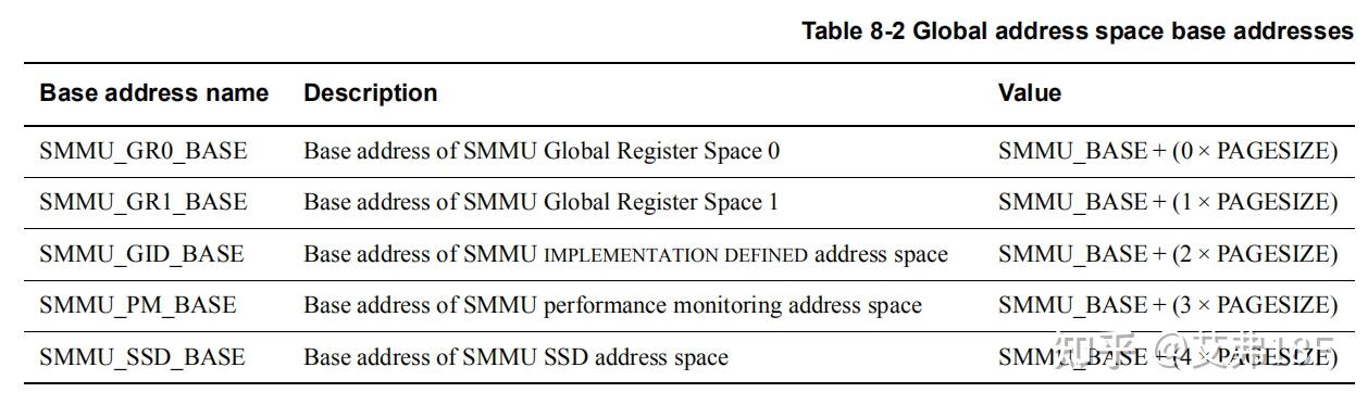 全网首发：探讨ARMv8 SMMUv2 - 知乎