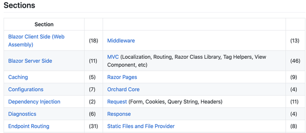 .NET编程5月小结 - Blazor, Unity, Dependency Injection - 慕容小匹夫 - 博客园