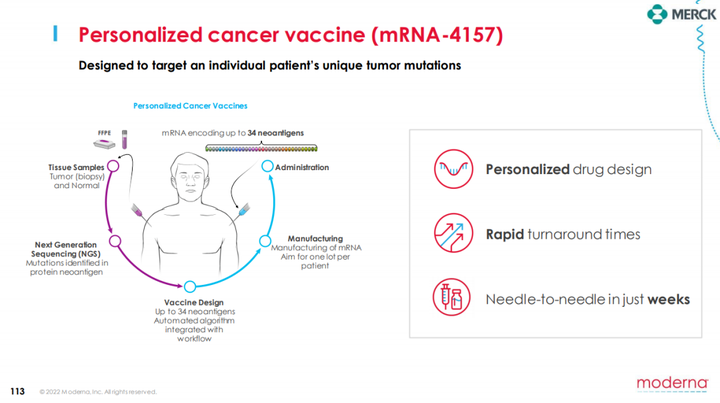 默沙东mRNA-4157/V940癌症疫苗联合K药治疗完全切除术后黑色素瘤：降低65%远处转移或死亡风险！ - 知乎
