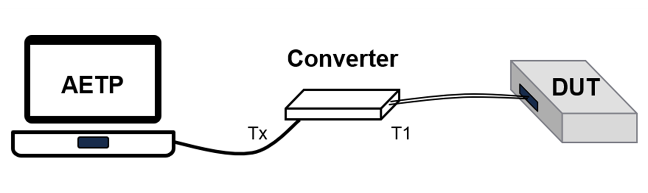 车载以太网自动化测试套件（SOME/IP）- AETP. TC8 SOME/IP - 知乎