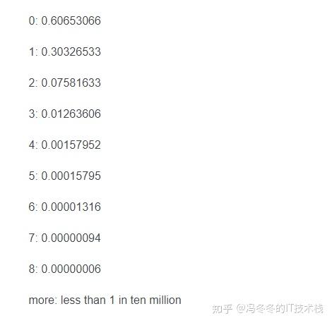 HashMap源码分析（jdk1.8，保证你能看懂） - 知乎