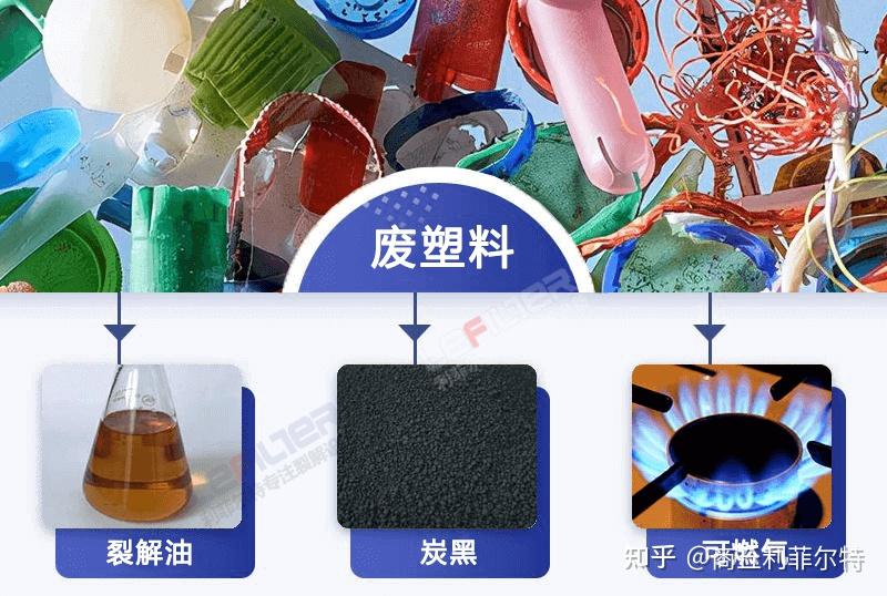废塑料热裂解原理及不同废塑料的热裂解特性差异 知乎