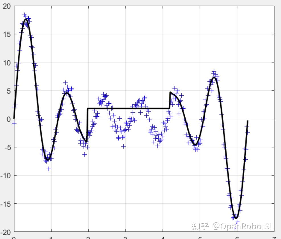 优化：YALMIP一般使用方法及例程 - 知乎