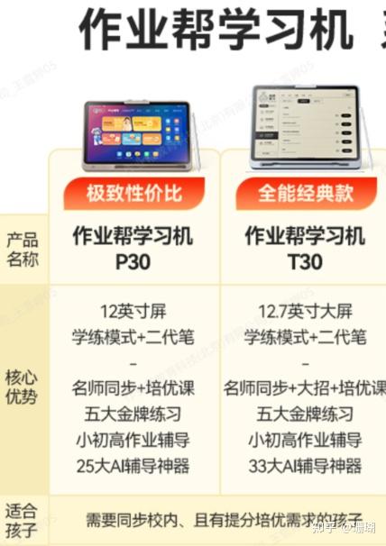 作业帮学习机怎么样,适合初高中吗？作业帮t30和p30哪个好?对比和优点评介