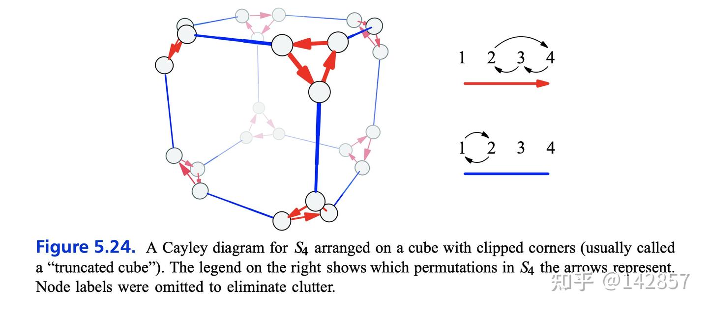 Visual Group Theory 笔记（上） - 知乎