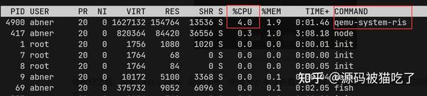 [xv6] xv6 太占 CPU 怎么办 - 知乎
