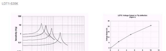 振动薄膜传感器LDT0-028K和LDT1对比 - 知乎