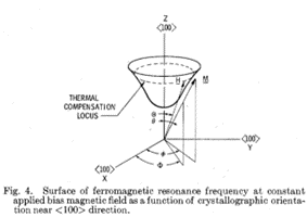 YIG晶向系列 (二) - 知乎