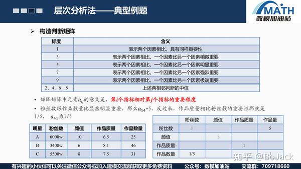 数学建模算法-层次分析法（AHP）模型讲解及代码 - 知乎