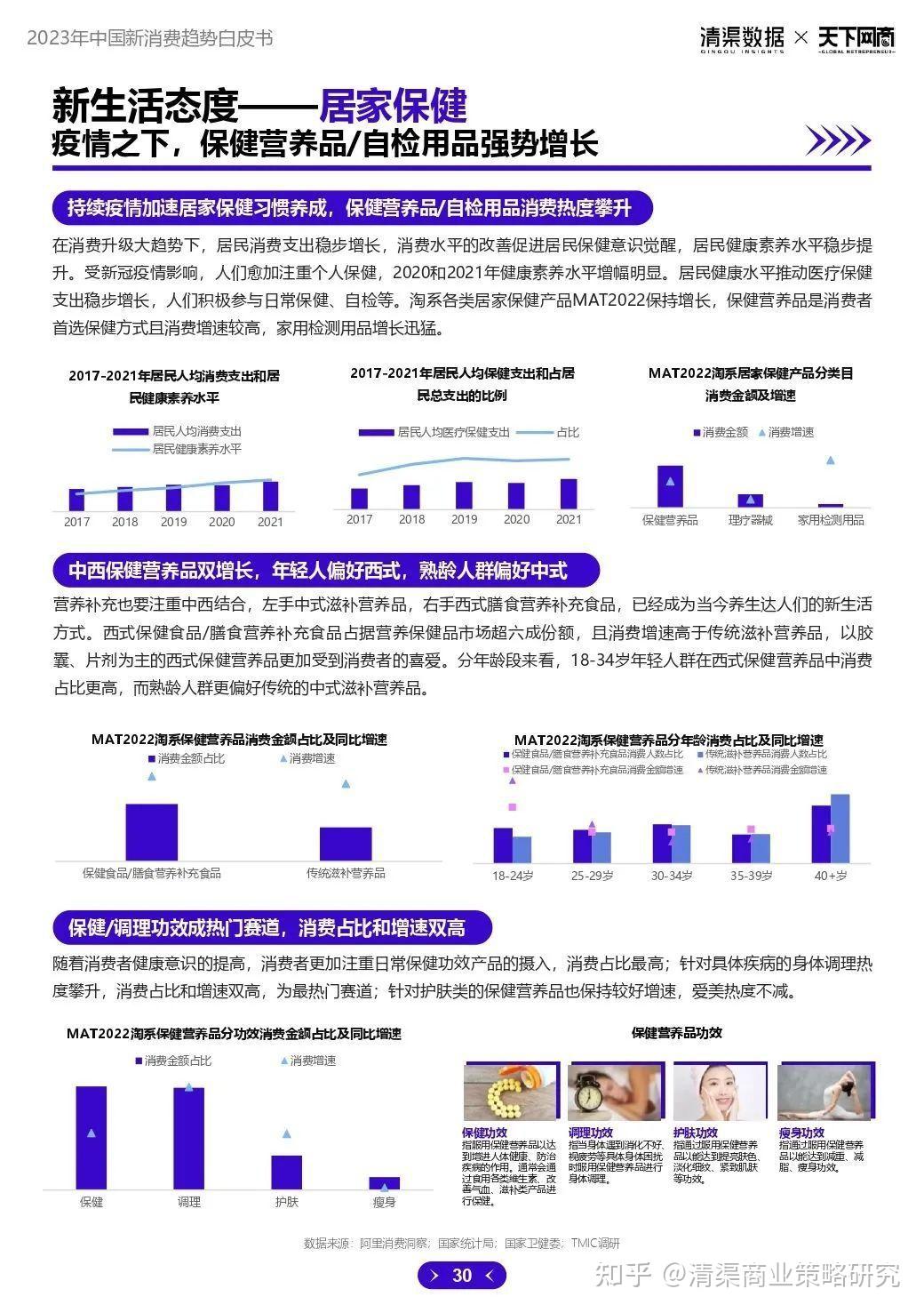 2023中国新消费趋势白皮书 - 知乎