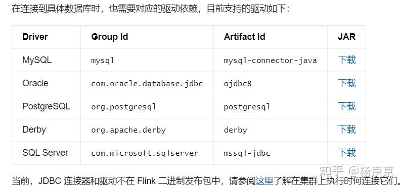 Flink JDBC Connector - 知乎