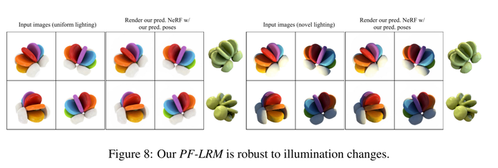 NeRF革新？PF-LRM：Transformer引领的稀疏NeRF模型——三维重建的未来 - 知乎