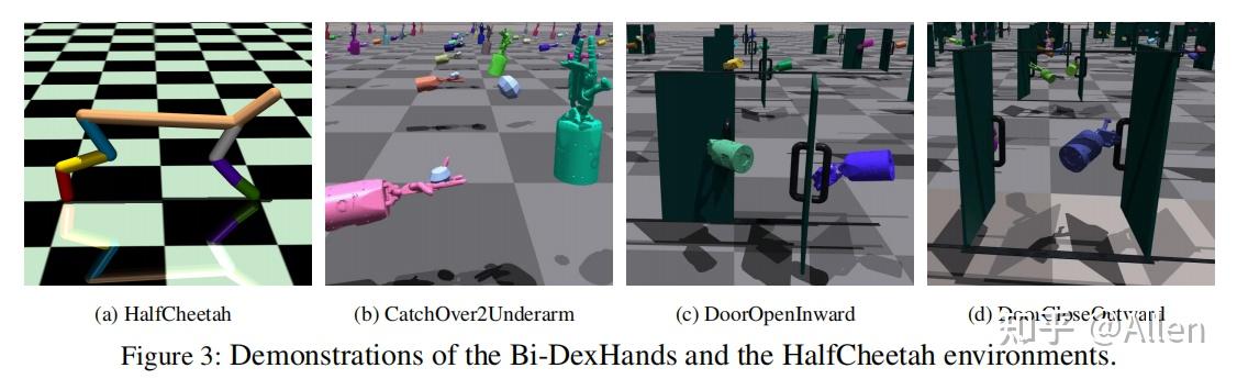 Multi-Agent Reinforcement Learning is A Sequence Modeling Problem阅读笔记及 ...