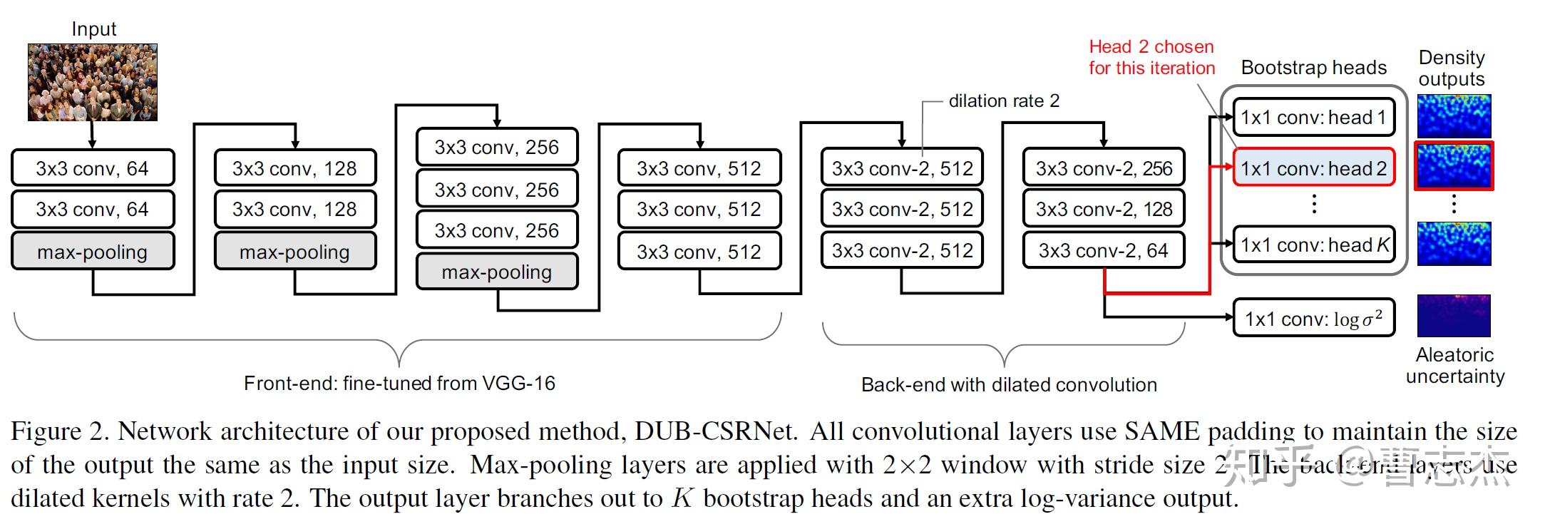 [crowd_counting]-DUB-CSRNet-arxiv1903 - 知乎