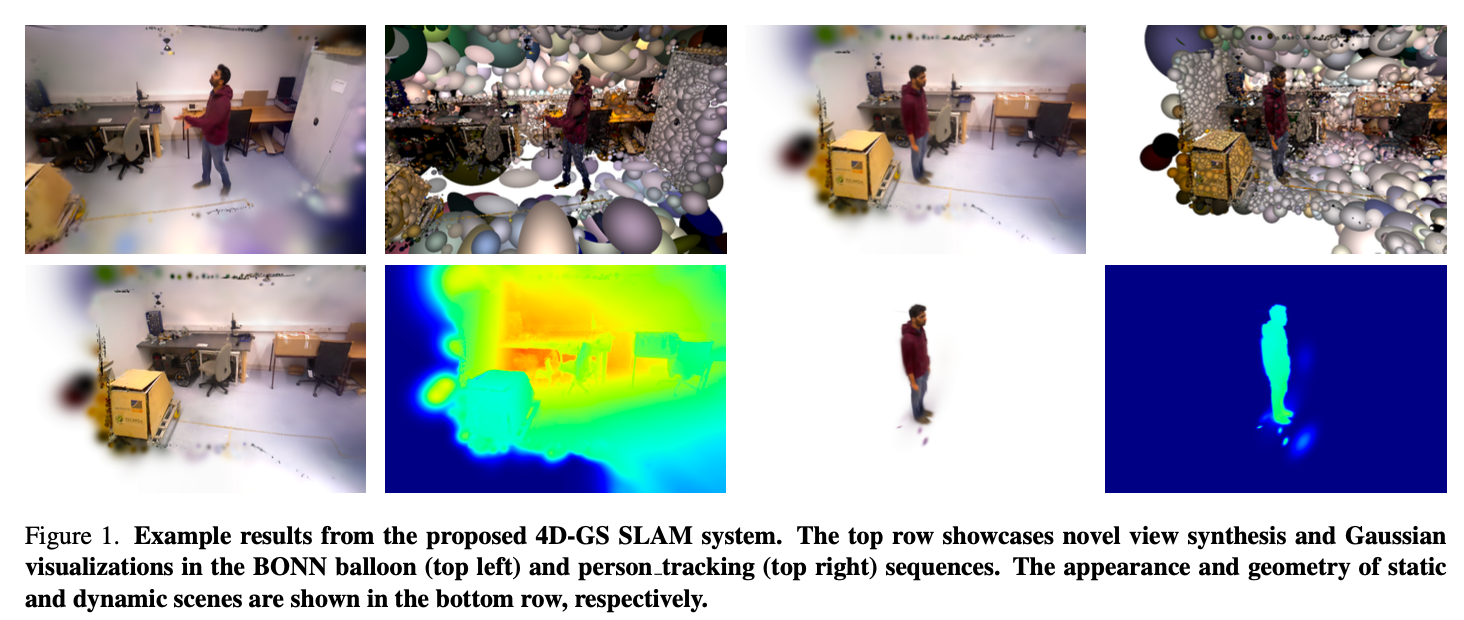 相机位姿估计、动态场景重建双SOTA！4DGS SLAM：二维光流渲染算法提升四维高斯辐射场效果 - 知乎