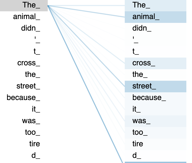 自注意力机制（Self-Attention）的基本知识 - 知乎