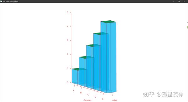 使用R包barplot3d绘制3D条形图-2020-07-04Sat - 知乎