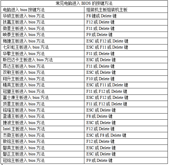 常见电脑进入BIOS的按键方法 - 知乎