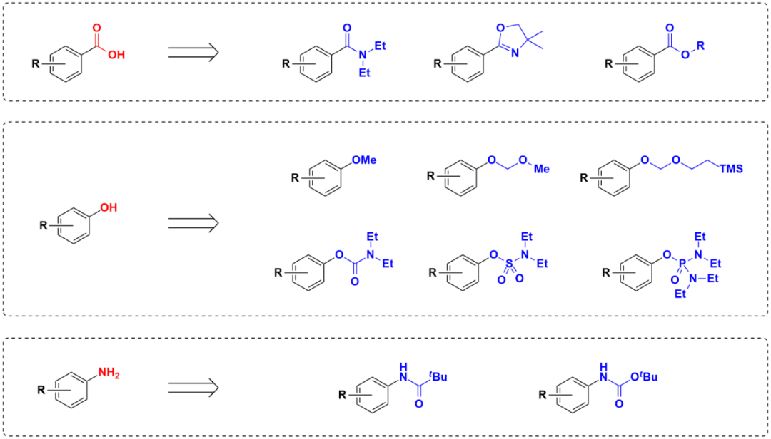 实用有机合成化学 | 药物合成中常用的导向基团，一键搞定芳香羧酸邻位官能化 - 知乎