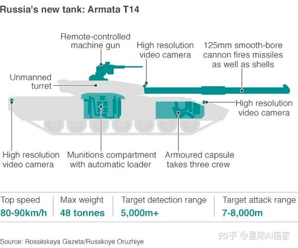 世界武器巡展——T-14阿玛塔主战坦克 - 知乎
