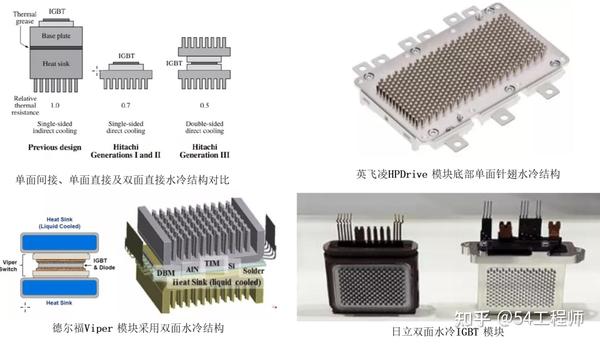 IGBT的四大散热技术发展趋势小结 - 知乎