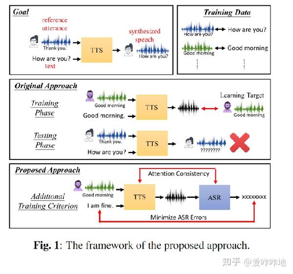 TTS入门（8）-speaker embedding方式2 - 知乎