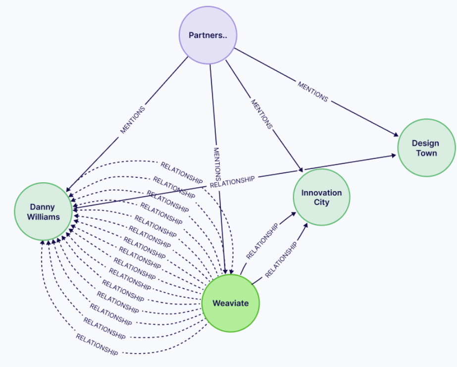 详细介绍！RAG 和 GraphRAG：了解何时（When）、如何（How）使用它们 - 知乎