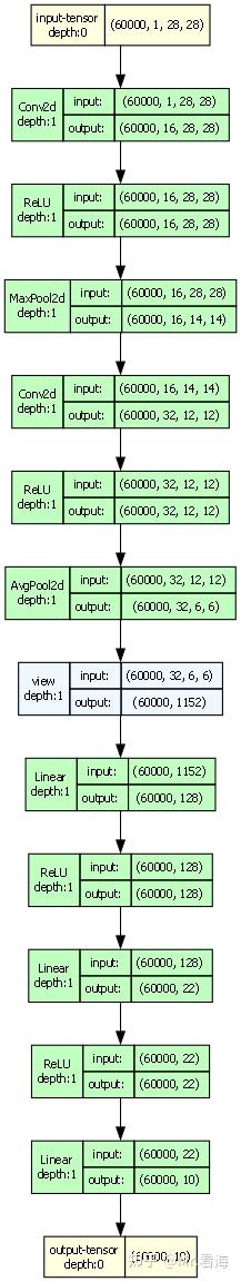 【深度学习 第5篇】使用python快速实现cnn分类(模式识别)任务,含一维、二维、三维数据演示案例(使用pytorch框架) 知乎