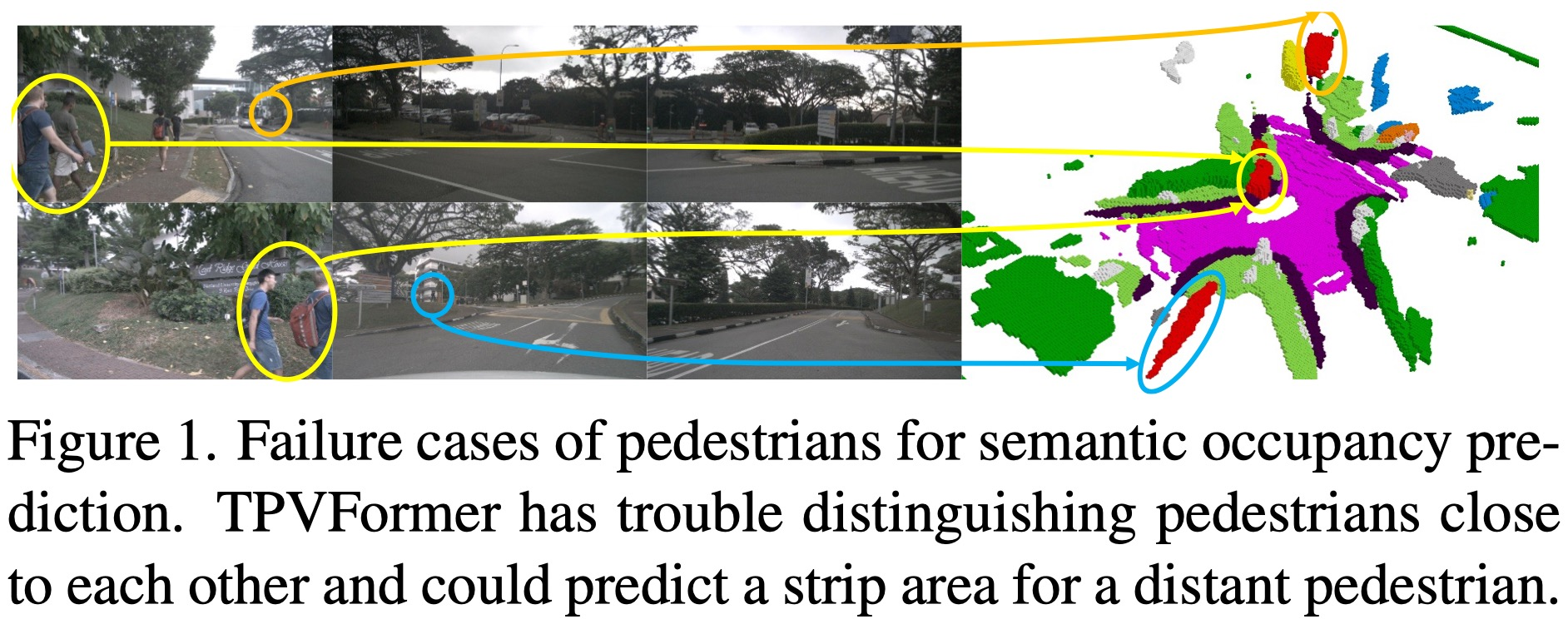 【论文阅读】TPVFormer：基于三视角的视觉三维语义占用预测 - 知乎