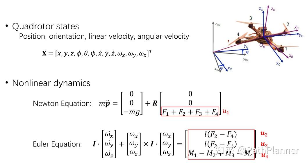 Minimum Snap Trajectory Generation - 知乎