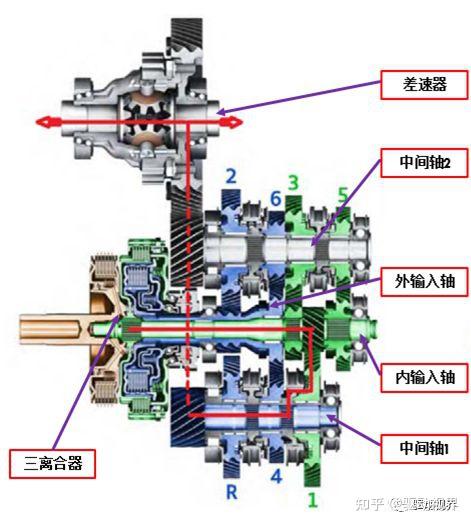 揭秘大众DQ400E混合动力变速箱 - 知乎