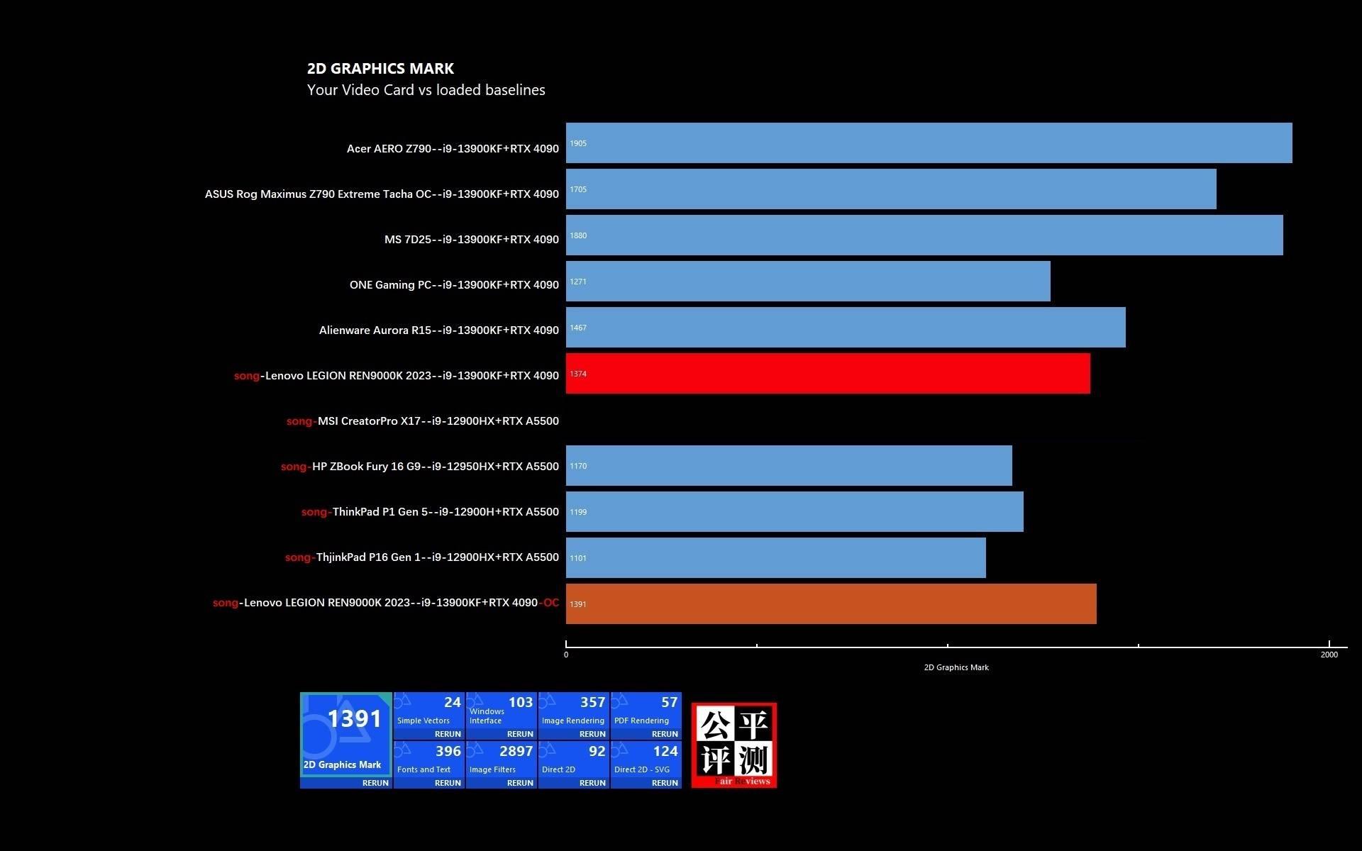 联想拯救者刃9000K 2023评测中篇：衣冠楚楚动人 - 知乎